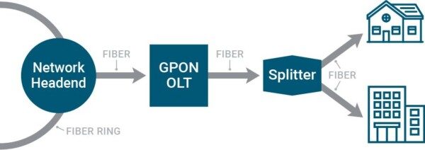 Fiber - Pulse Fiber Internet